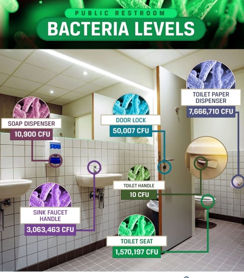Why Public Restrooms Are a Potential Risk?